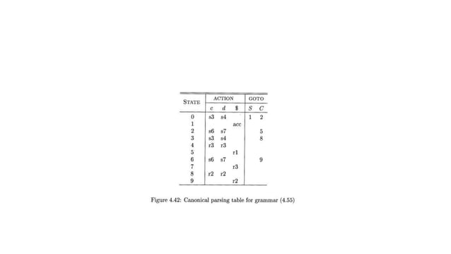 Compiler Design LR parsing SLR ,LALR CLR | PPTX Compiler Design LR parsing SLR ,LALR CLR | PPTX