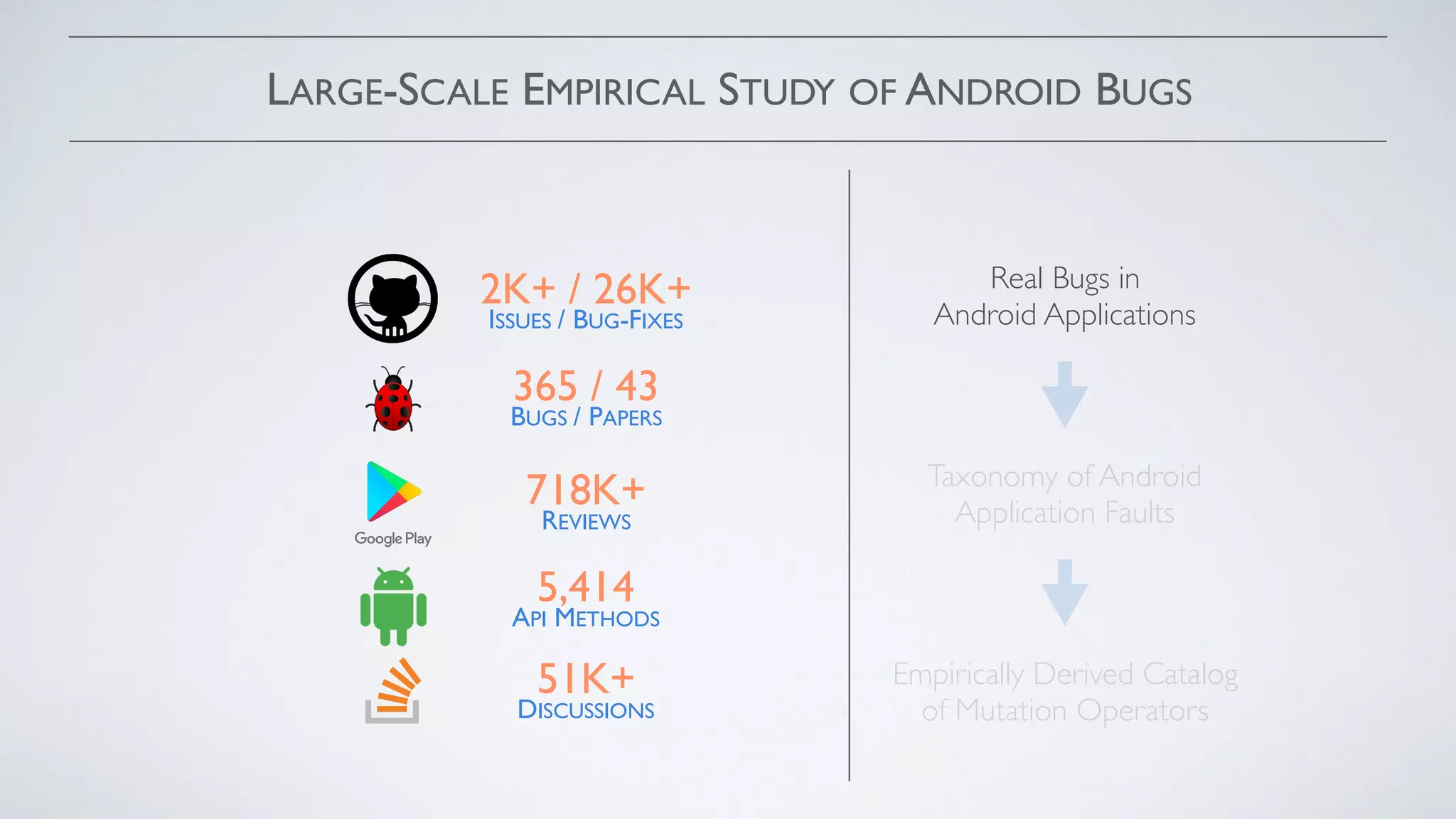 Mdroid A Mutation Testing Framework For Android Ppt