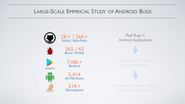 Mdroid A Mutation Testing Framework For Android Ppt