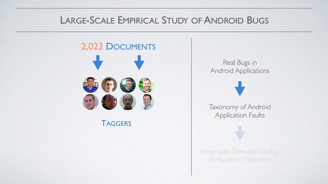 Mdroid A Mutation Testing Framework For Android Ppt