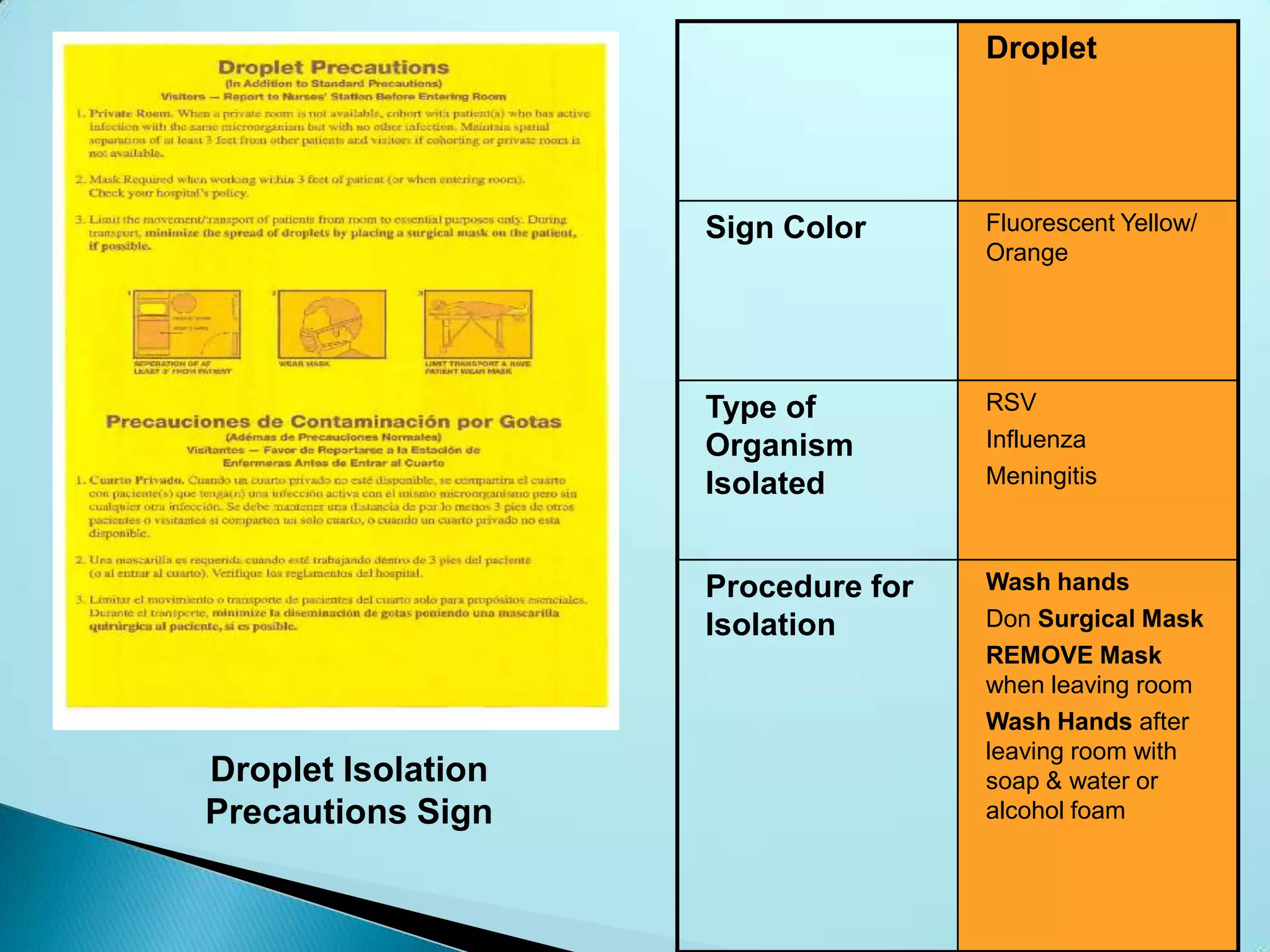 Mdro infection controlnursing final version 11.17.09 1 | PPTX