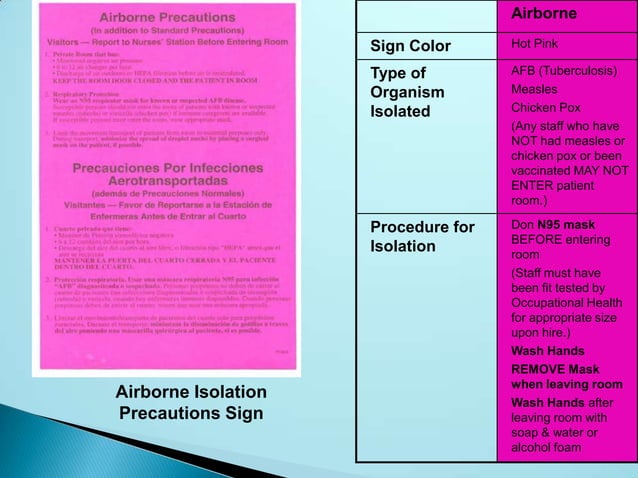 Mdro infection controlnursing final version 11.17.09 1 | PPTX