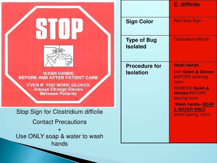 Clostridium Difficile Isolation Signs