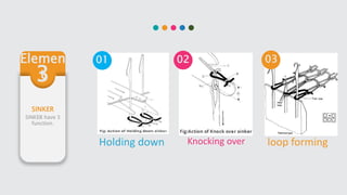 Knitting section | PPTX