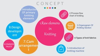 Knitting section | PPTX