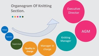 Knitting section | PPTX
