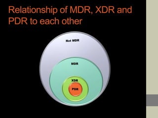MDR , XDR | PPTX