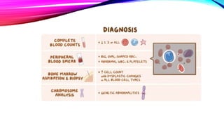 Myelo dysplastic syndrome condition DS.pptx