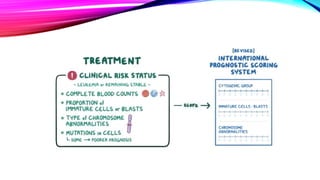 Myelo dysplastic syndrome condition DS.pptx