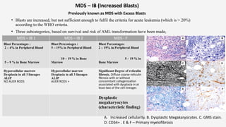 mds.pptx in pathology case study in ADULT | PPTX
