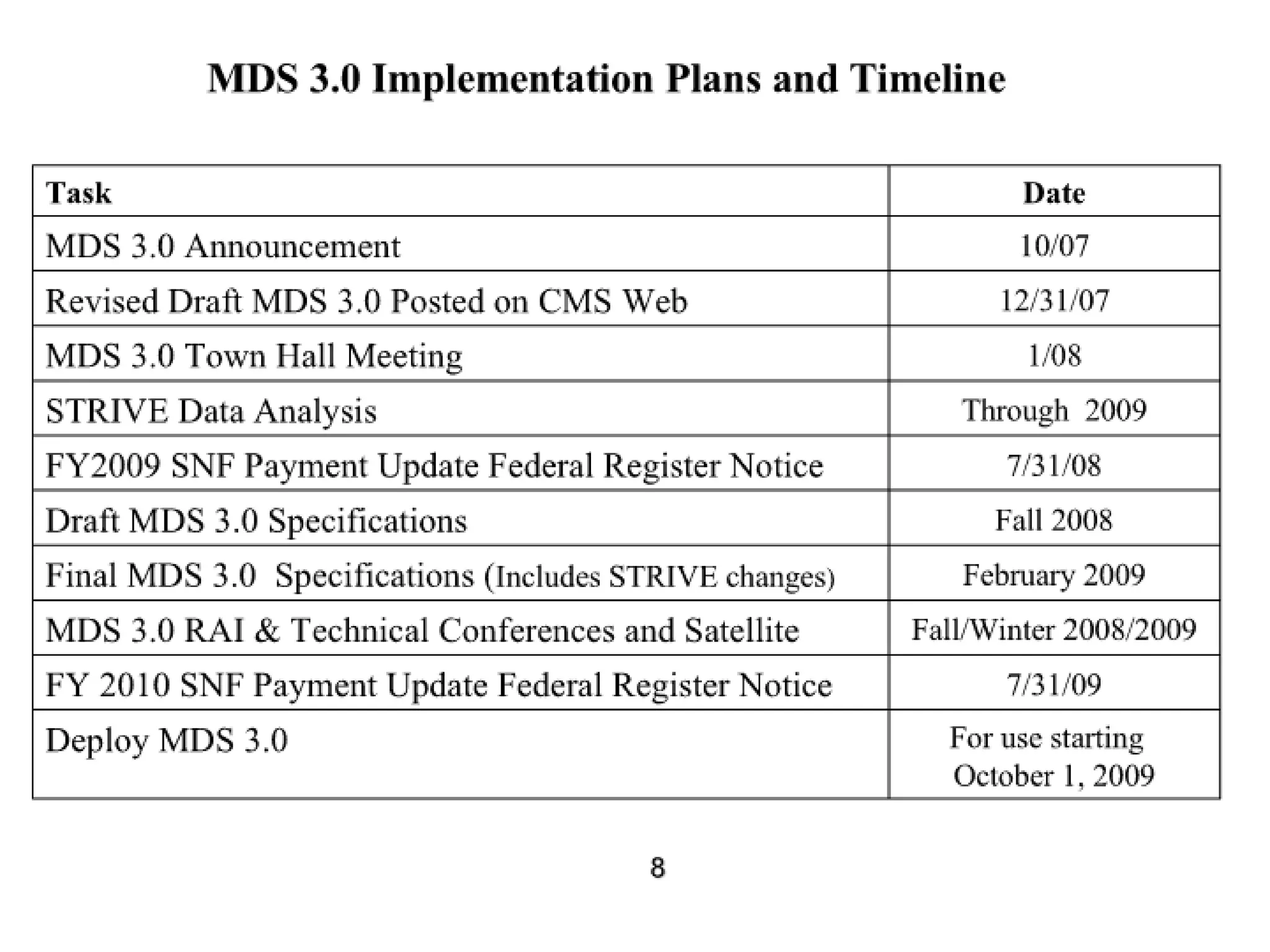 MDS 3.0 Implementation Plans | PDF