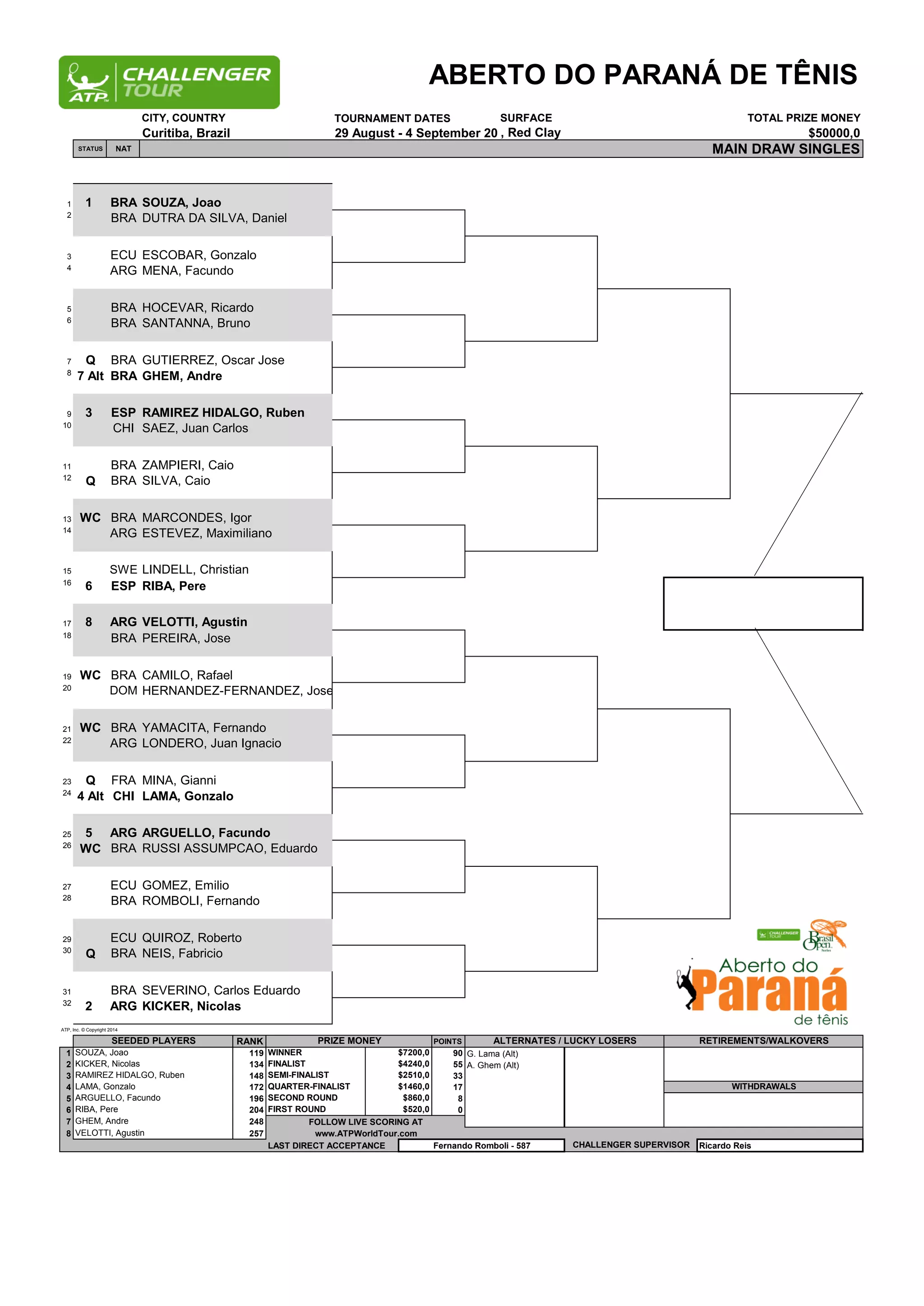 Jogos da Chave Simples | PDF | Tennis | Sports