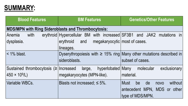 MDS/MPN (2021) | PDF