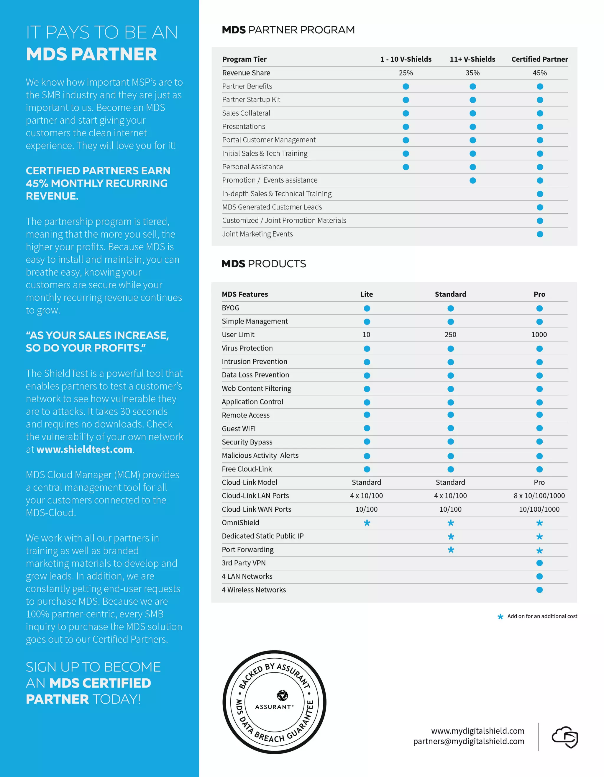 OmniNet Managed Security Info | PDF