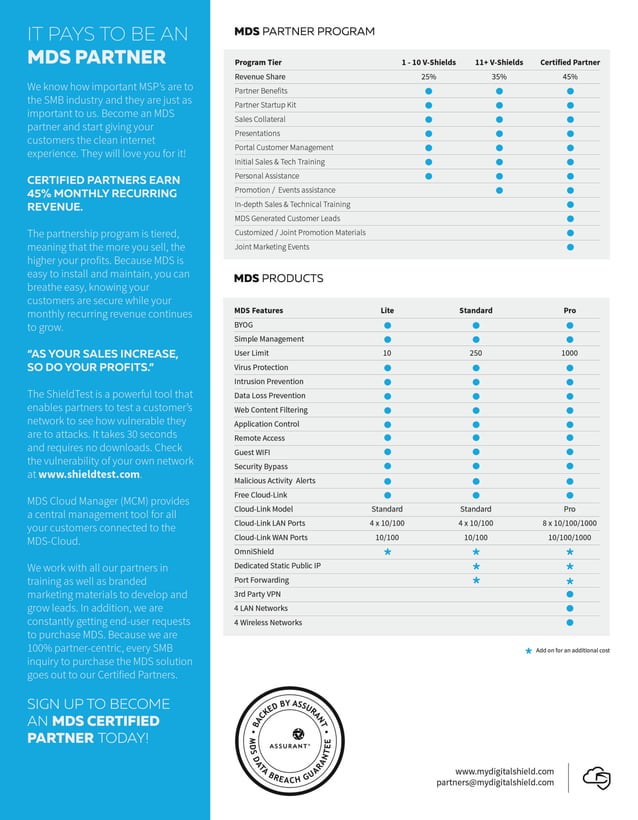 OmniNet Managed Security Info | PDF
