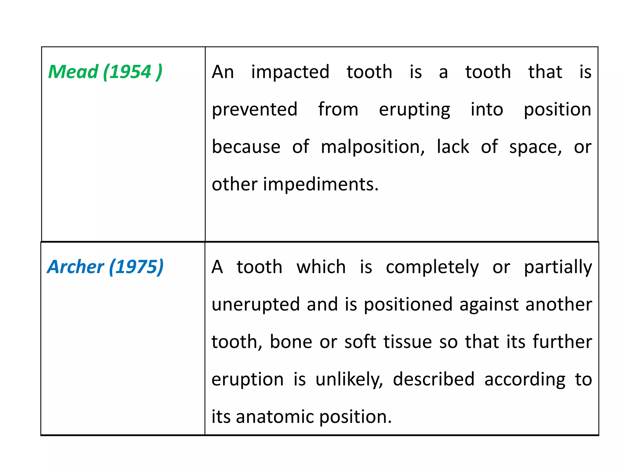 Management of Impacted Third Molars | PPTX