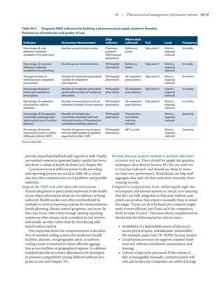 Managing Drug Supply chapter 49 Quick et al | PDF
