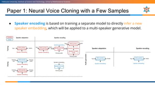 Voice Cloning | PPTX