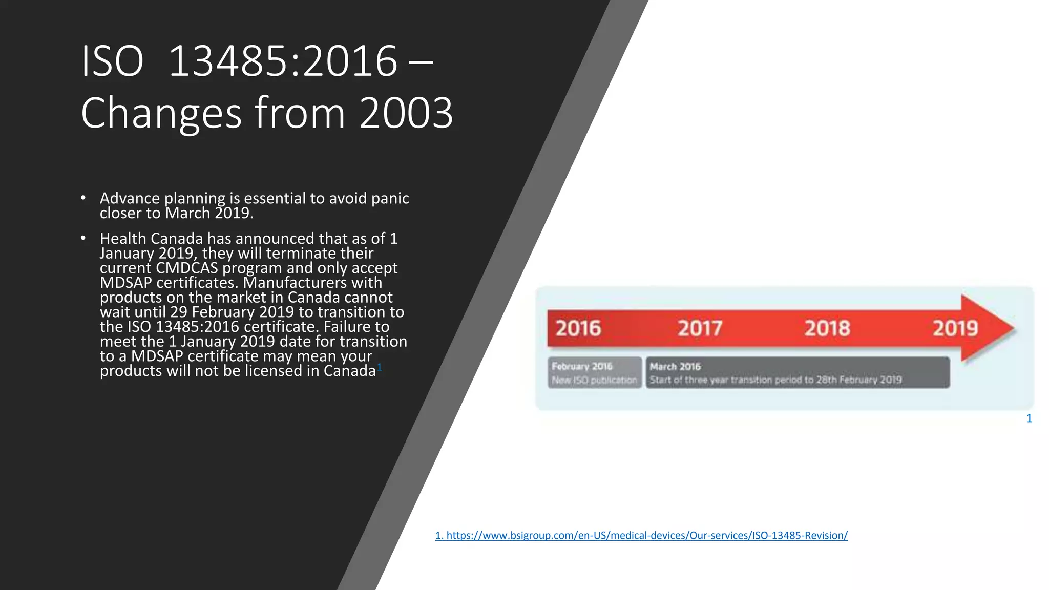 MDSAP Presentation | PPTX