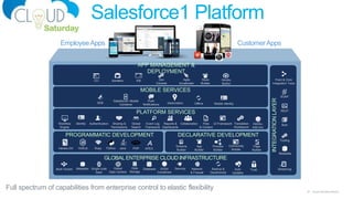 Mds cloud saturday 2015 salesforce intro | PPT