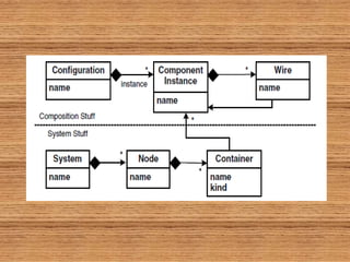 Mdsd capable target architecture | PPTX