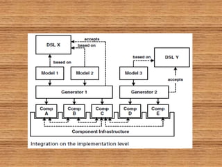 Mdsd capable target architecture | PPTX