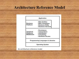 Mdsd capable target architecture | PPTX