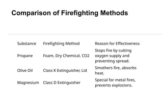 MDS Data sheet.power point presentation related to science | PPTX ...