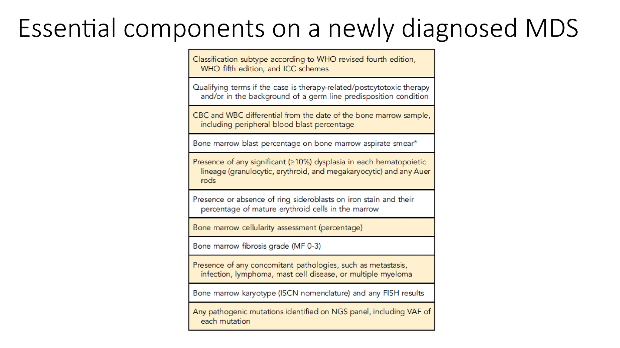 DIAGNOSIS OF MYELODYSPLASTIC SYNDROMES/NEOPLASMS | PPTX