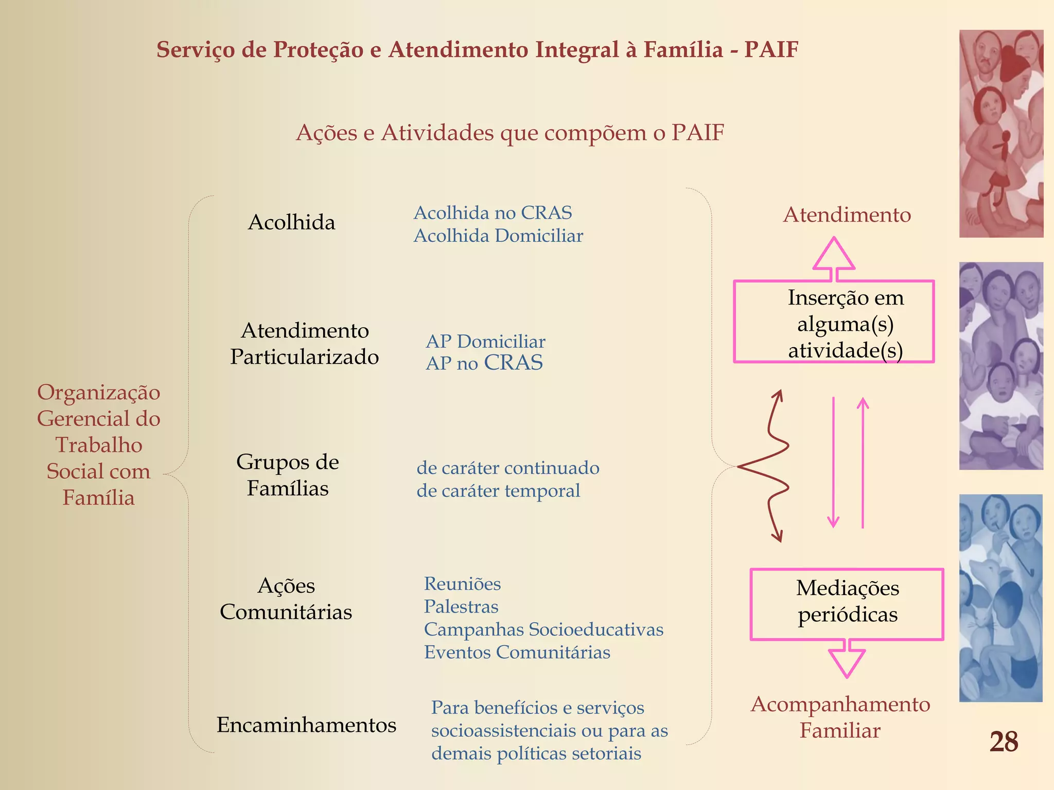 Mds diretrizes pbf acompanhamento familiar no paif | PPT