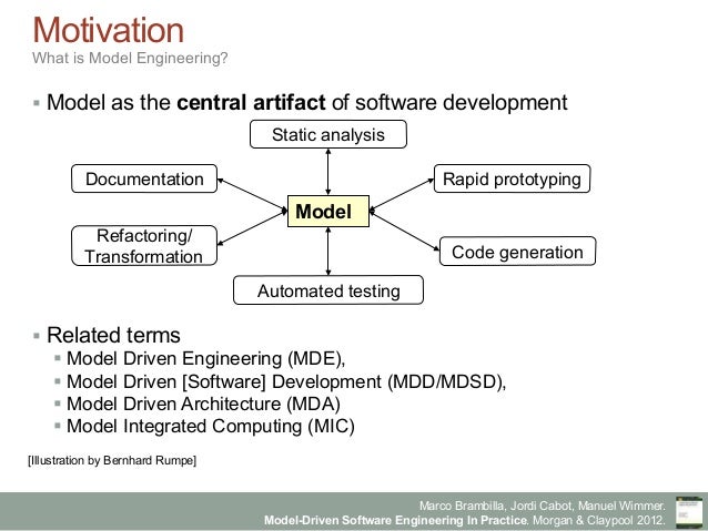Model Driven Software Engineering In Practice Chapter 1 Introduct…