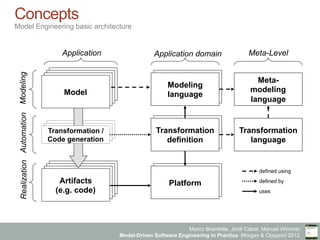 Model-Driven Software Engineering in Practice - Chapter 2 - MDSE Principles | PDF