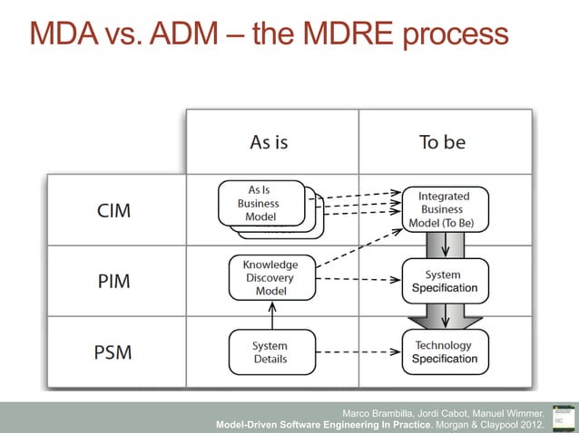 Model-Driven Software Engineering in Practice - Chapter 4 - Model ...