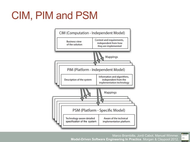 Model-Driven Software Engineering in Practice - Chapter 4 - Model ...