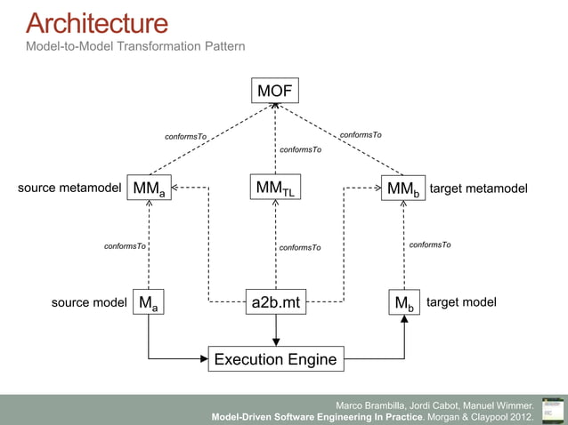 Model-Driven Software Engineering in Practice - Chapter 8 - Model-to-model transformations | PPT