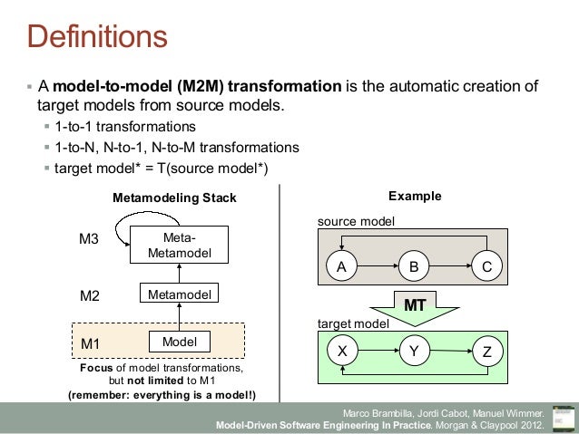 Model Driven Software Engineering In Practice Chapter 8 Model To …