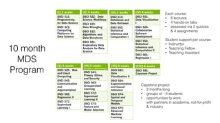 UBC MDS education slides | PDF | Computing | Technology & Computing