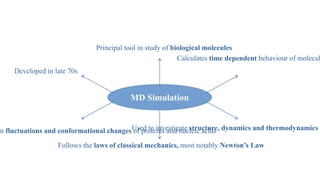 Md simulation | PPT