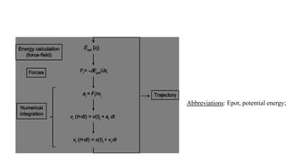 Md simulation | PPT
