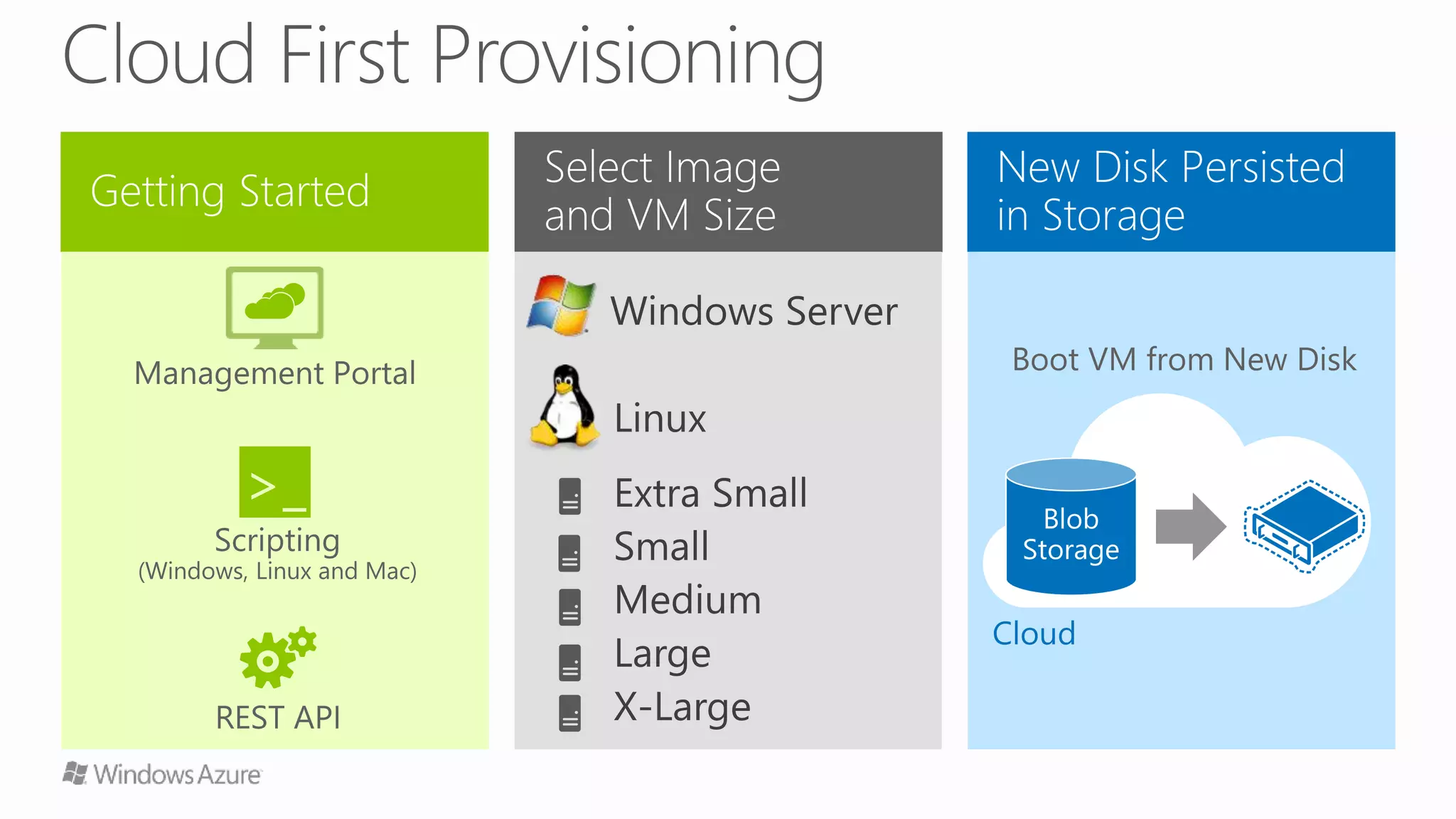 Integrating Your Network With Windows Azure Ppt