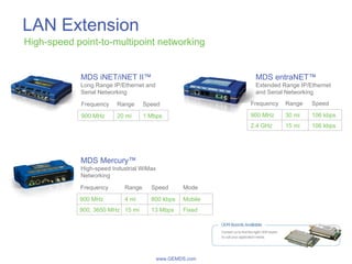 GE MDS Overview | PPT