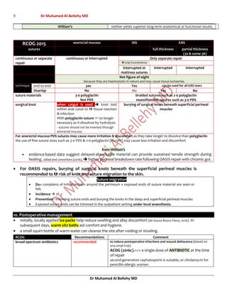 Perineal Laceration and obstetric anal sphincter injuries | PDF