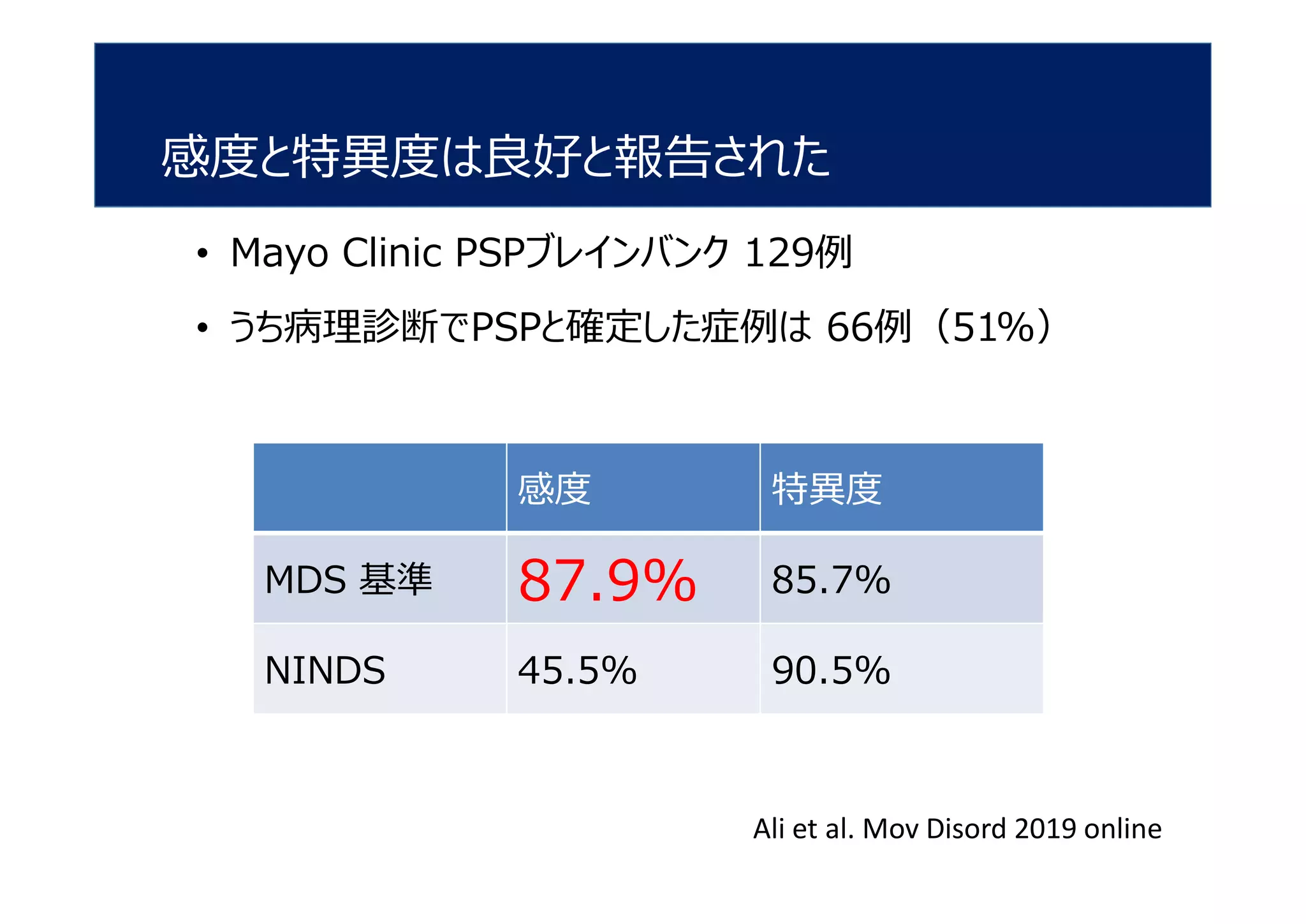 MDS PSP diagnostic criteria | PDF