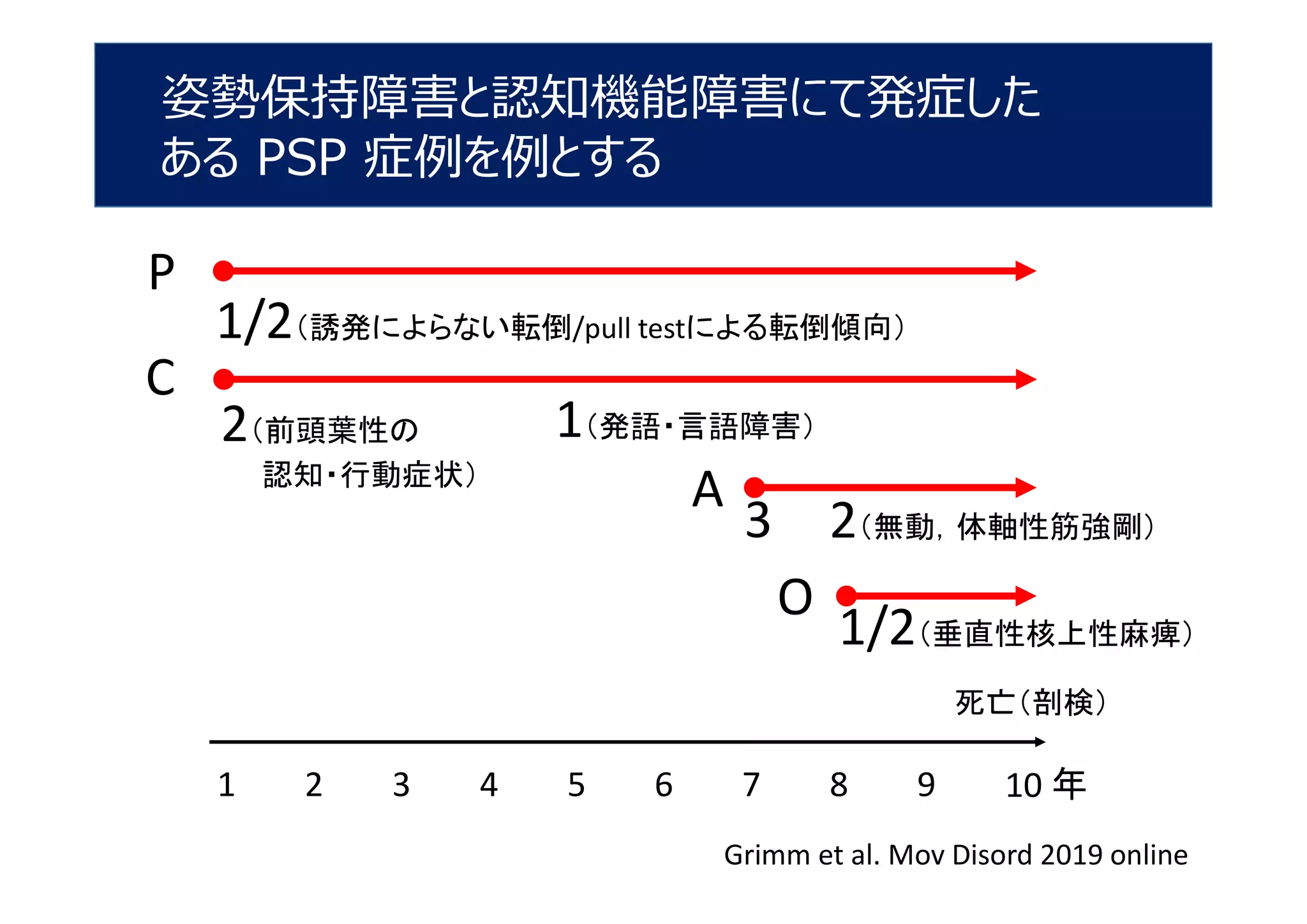 MDS PSP diagnostic criteria | PDF