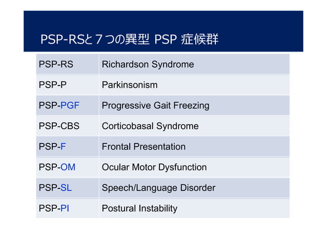 MDS PSP diagnostic criteria | PDF | Eye and Vision Conditions ...