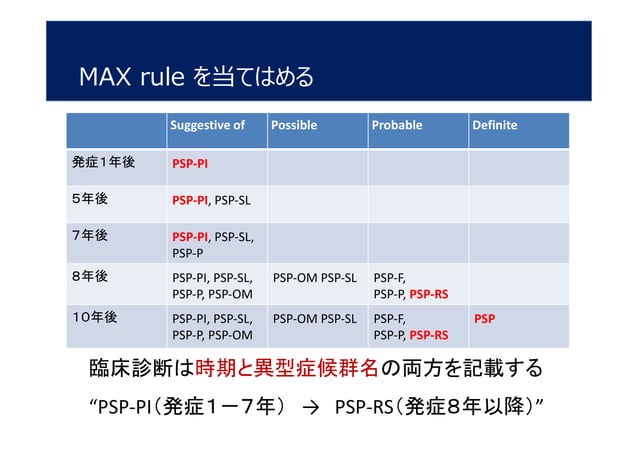 MDS PSP diagnostic criteria | PDF | Eye and Vision Conditions ...