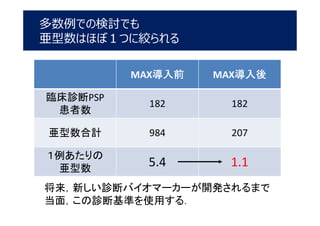 MDS PSP diagnostic criteria | PDF