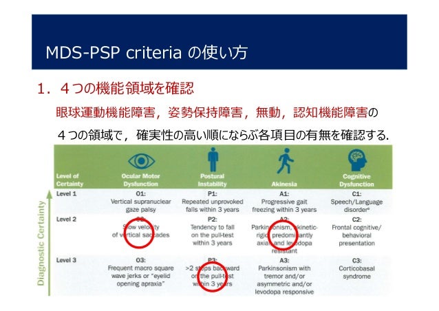 MDS PSP diagnostic criteria