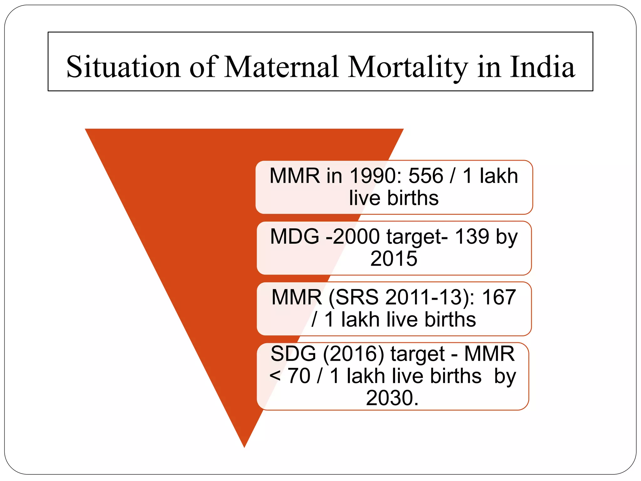 Mdsr ppt | PPTX