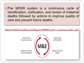 Mdsr ppt | PPTX